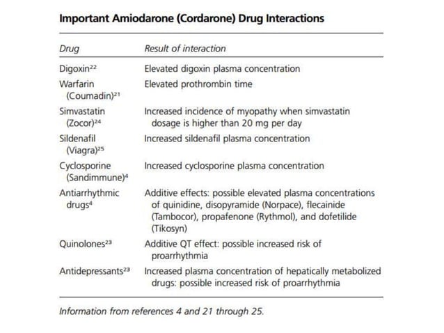 Amiodarone | PPTX | Heart and Cardiovascular Diseases | Diseases and ...