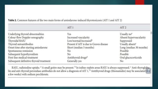 Amiodarone induced thyroiditis | PPTX