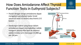 Amiodarone Induced Thyrotoxicosis.pptx