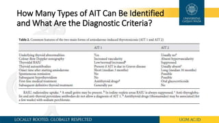 Amiodarone Induced Thyrotoxicosis.pptx