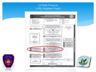 Amiodarone ppt | PDF