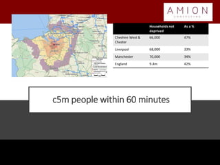 Role of Culture in Regeneration: Chris Melia, Amion Consulting | PPT