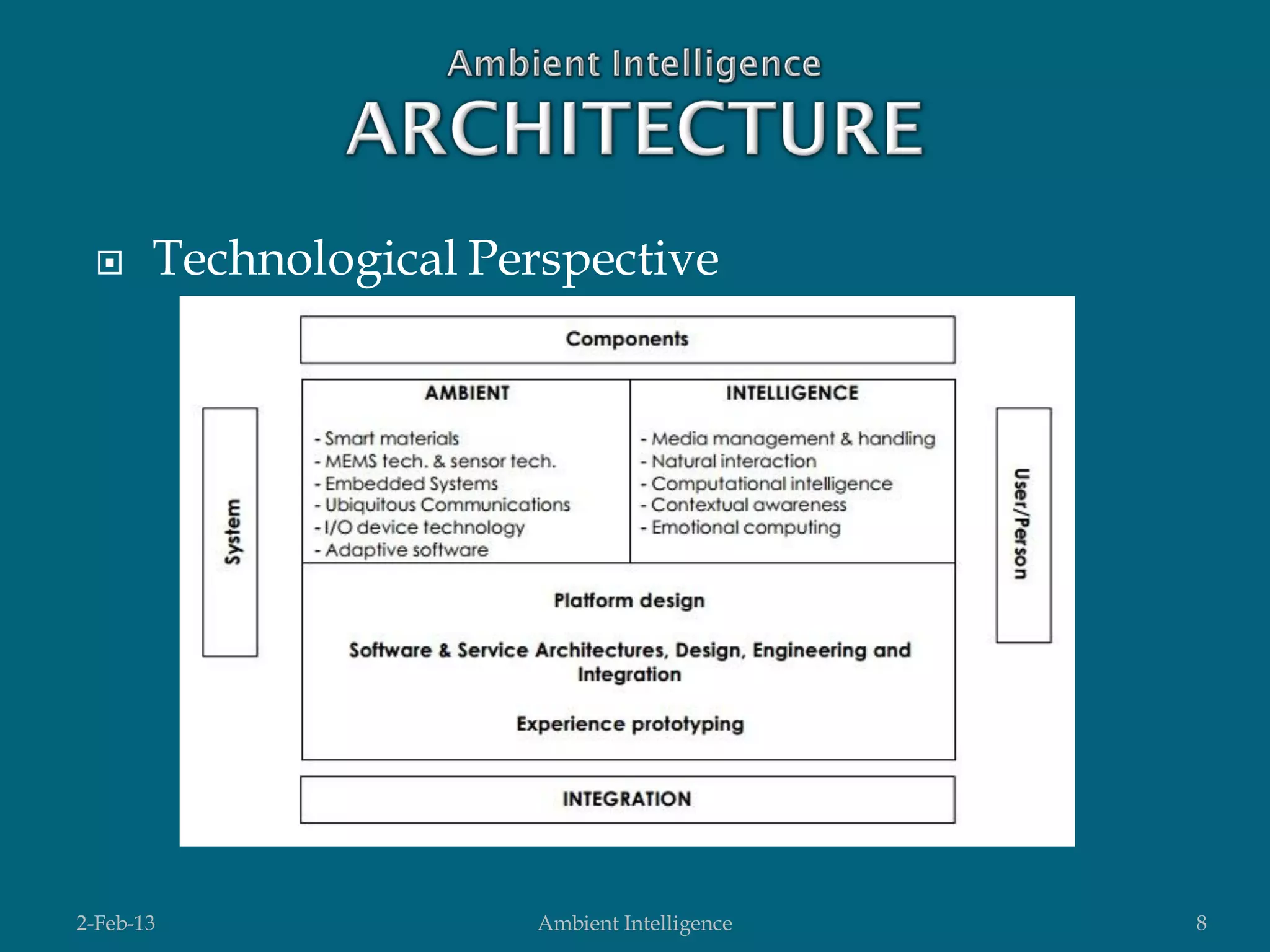 Ambient Intelligence | PDF