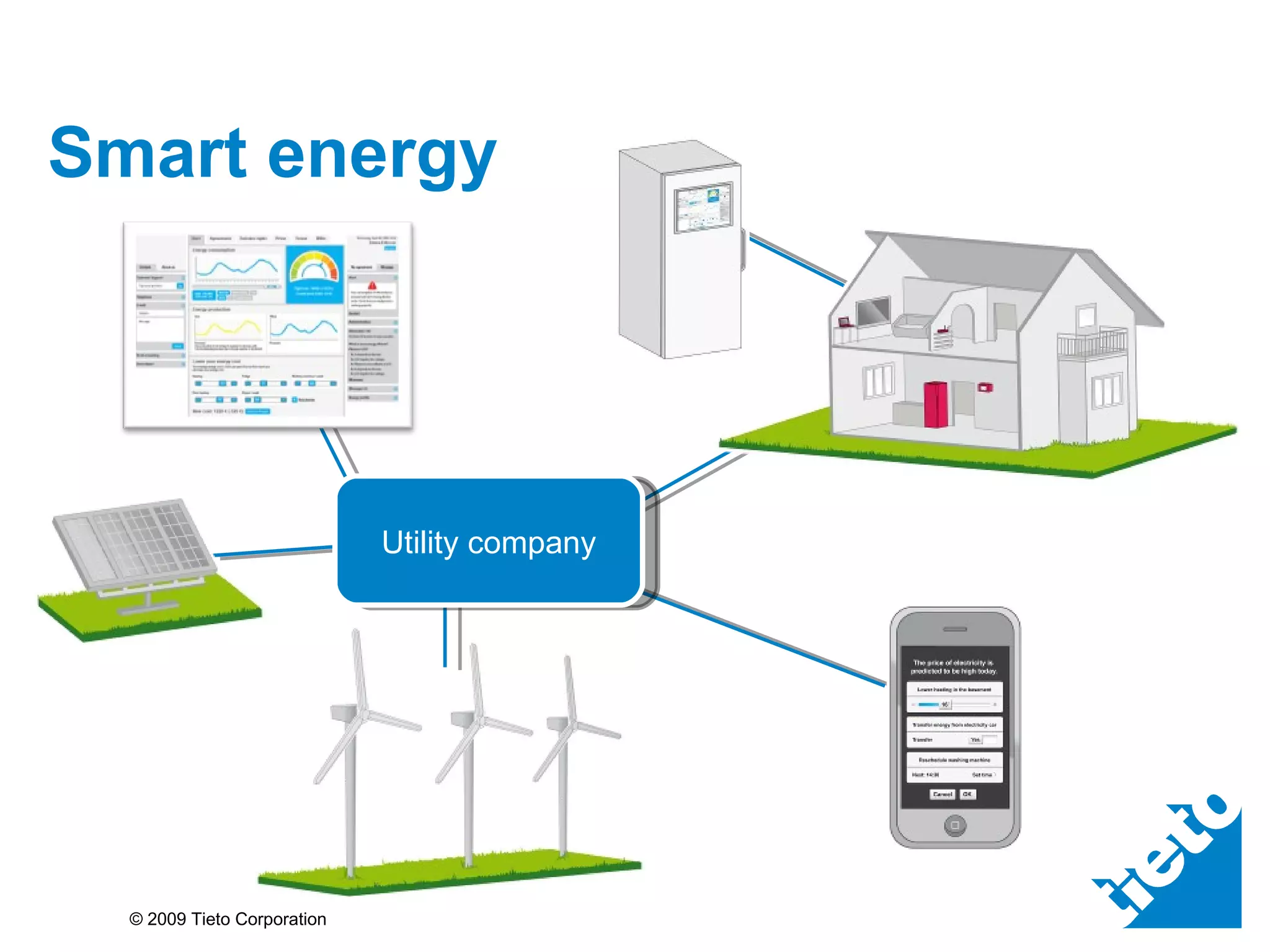 Advanced Metering Infrastructure | PPT