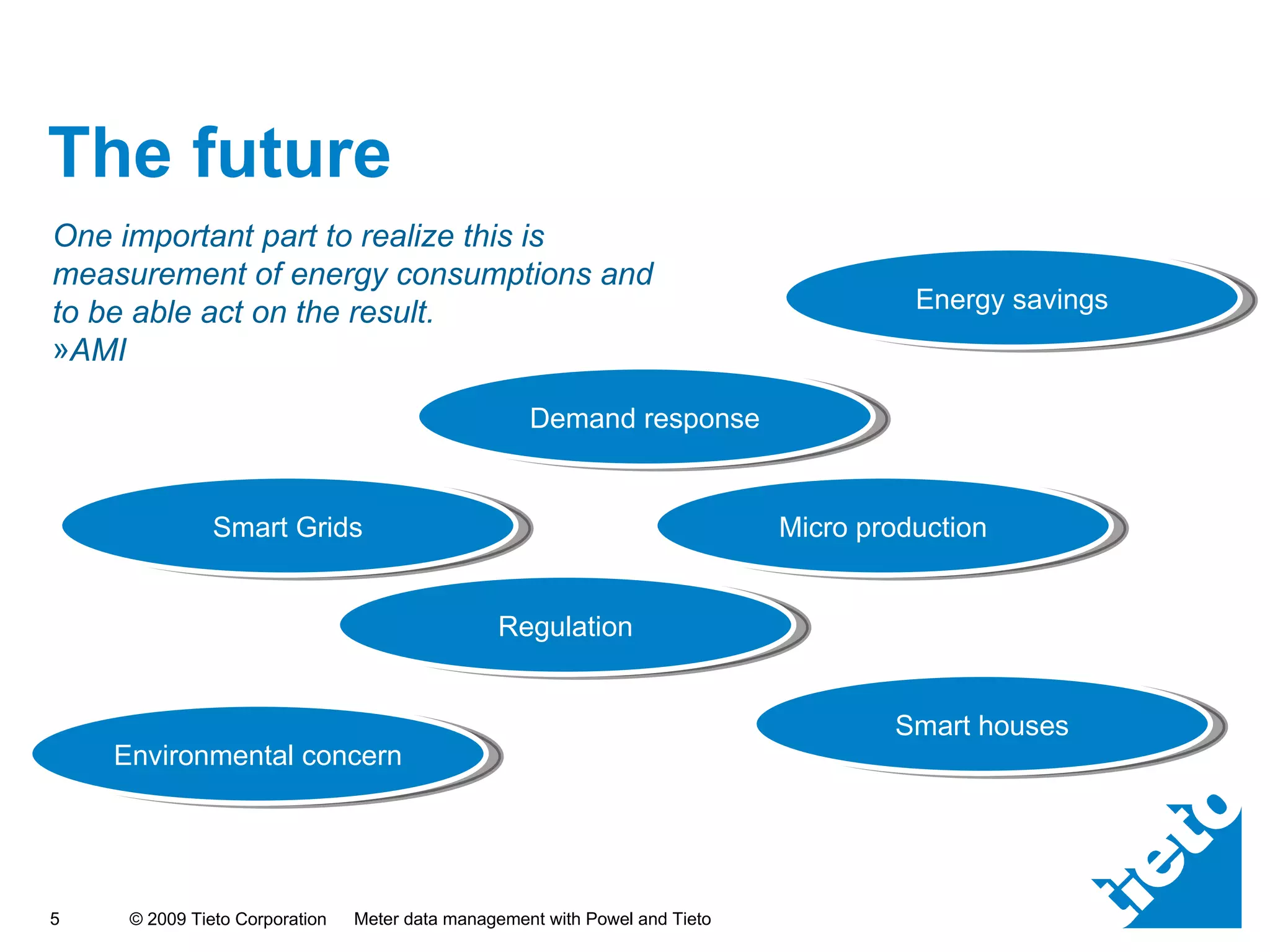 Advanced Metering Infrastructure Ppt Business Utilities Business
