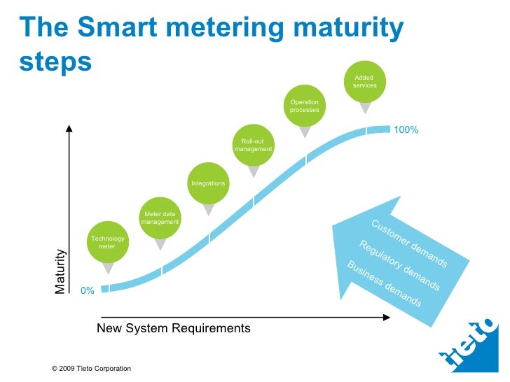 Advanced Metering Infrastructure