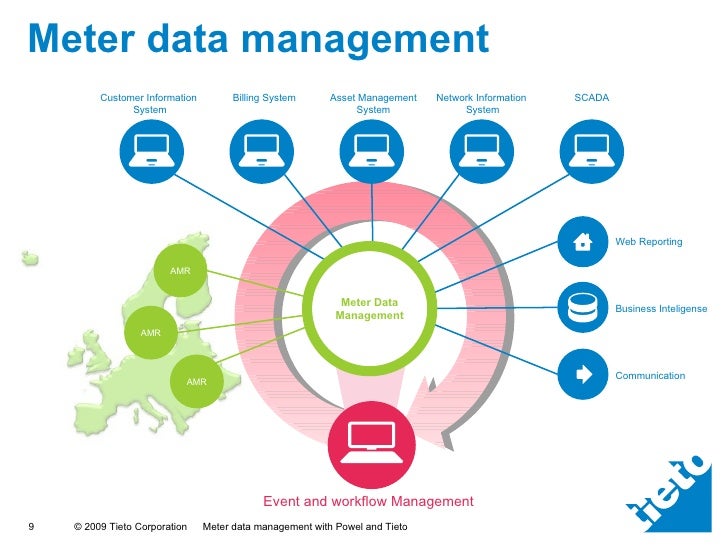 Advanced Metering Infrastructure