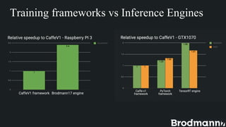 Deep Learning on Everyday Devices | PDF