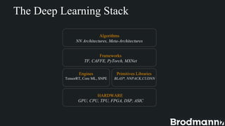 Deep Learning on Everyday Devices | PDF