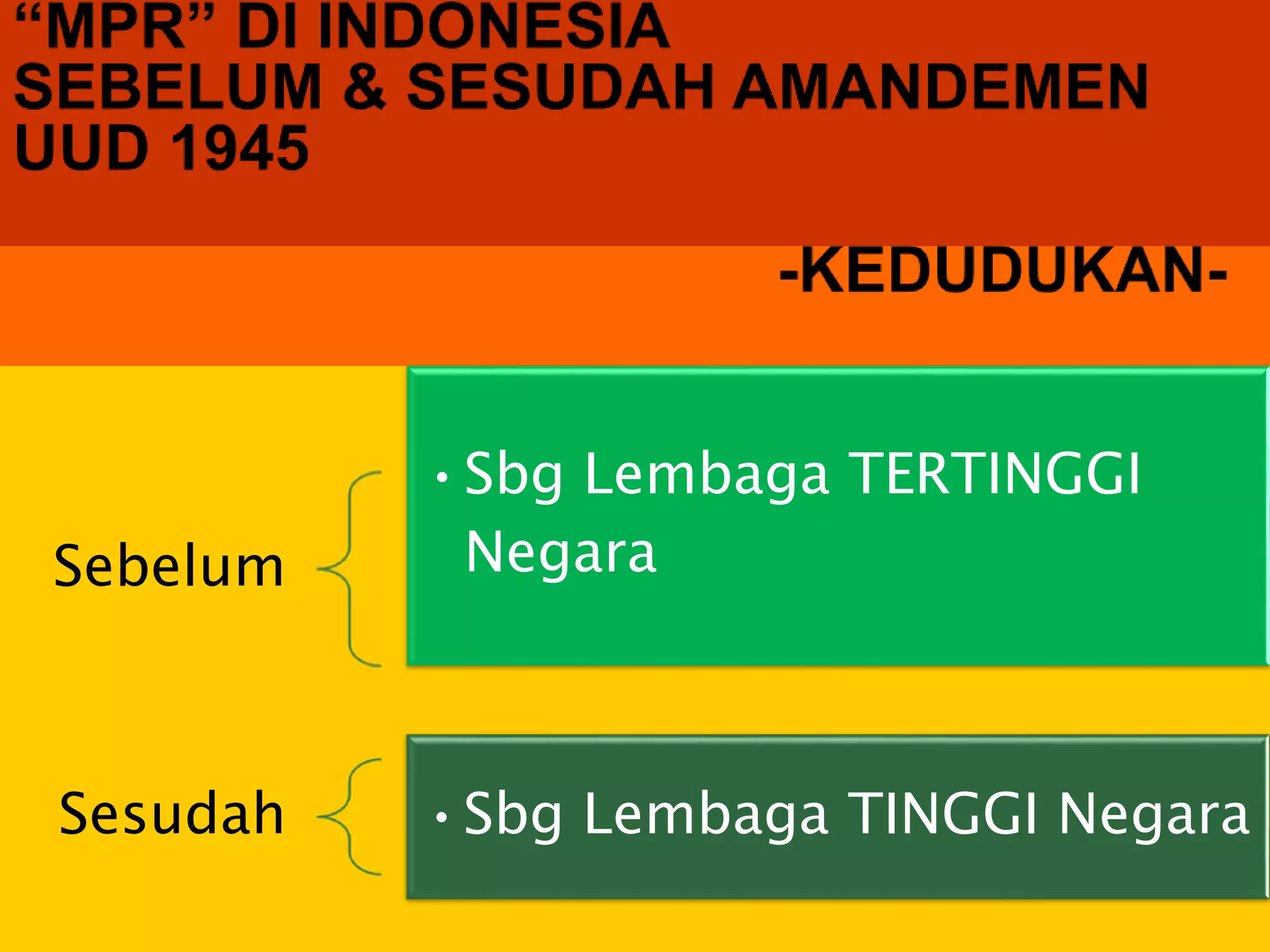 Presentasi-Perbedaan MPR Sebelum & Setelah Amandemen 1945 secara langsung dan lengkap | PPT