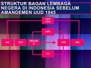 Presentasi-Perbedaan MPR Sebelum & Setelah Amandemen 1945 secara langsung dan lengkap | PPTX