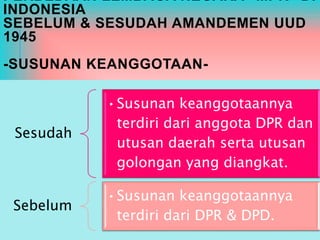 Presentasi-Perbedaan MPR Sebelum & Setelah Amandemen 1945 secara langsung dan lengkap | PPTX