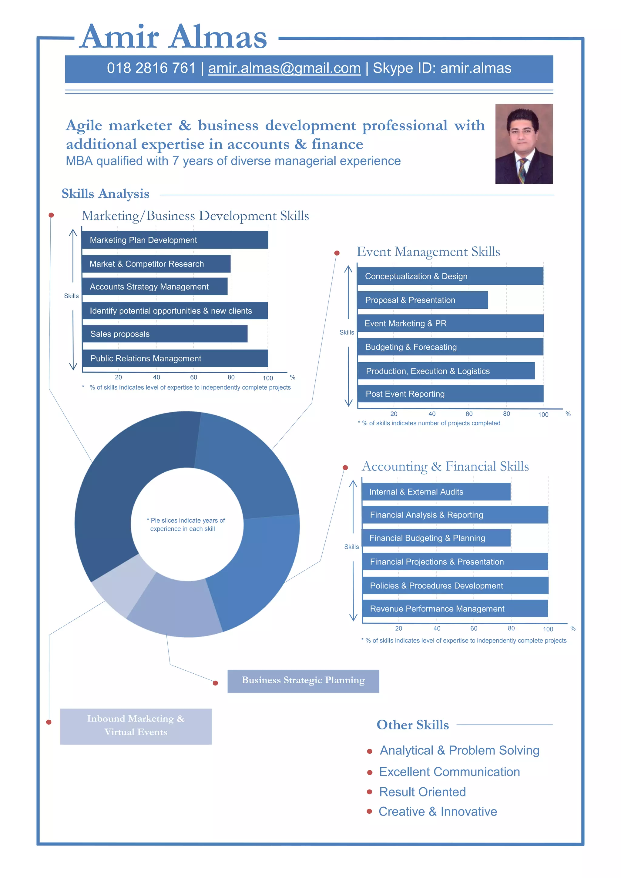 Amir Almas Resume | PDF