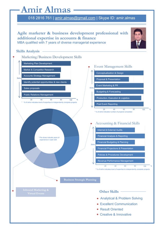 Amir Almas Resume | PDF | Business Administration | Business