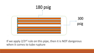 Tube rupture and other terminologies in Chemical Engineering | PPTX