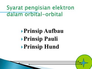 Orbit dan Orbital | PPTX