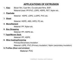 Extrusion Die Design | PPT