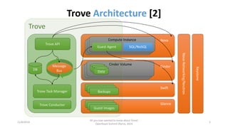 Everything you wanted to know about Trove but didn't know whom to ask! | PDF