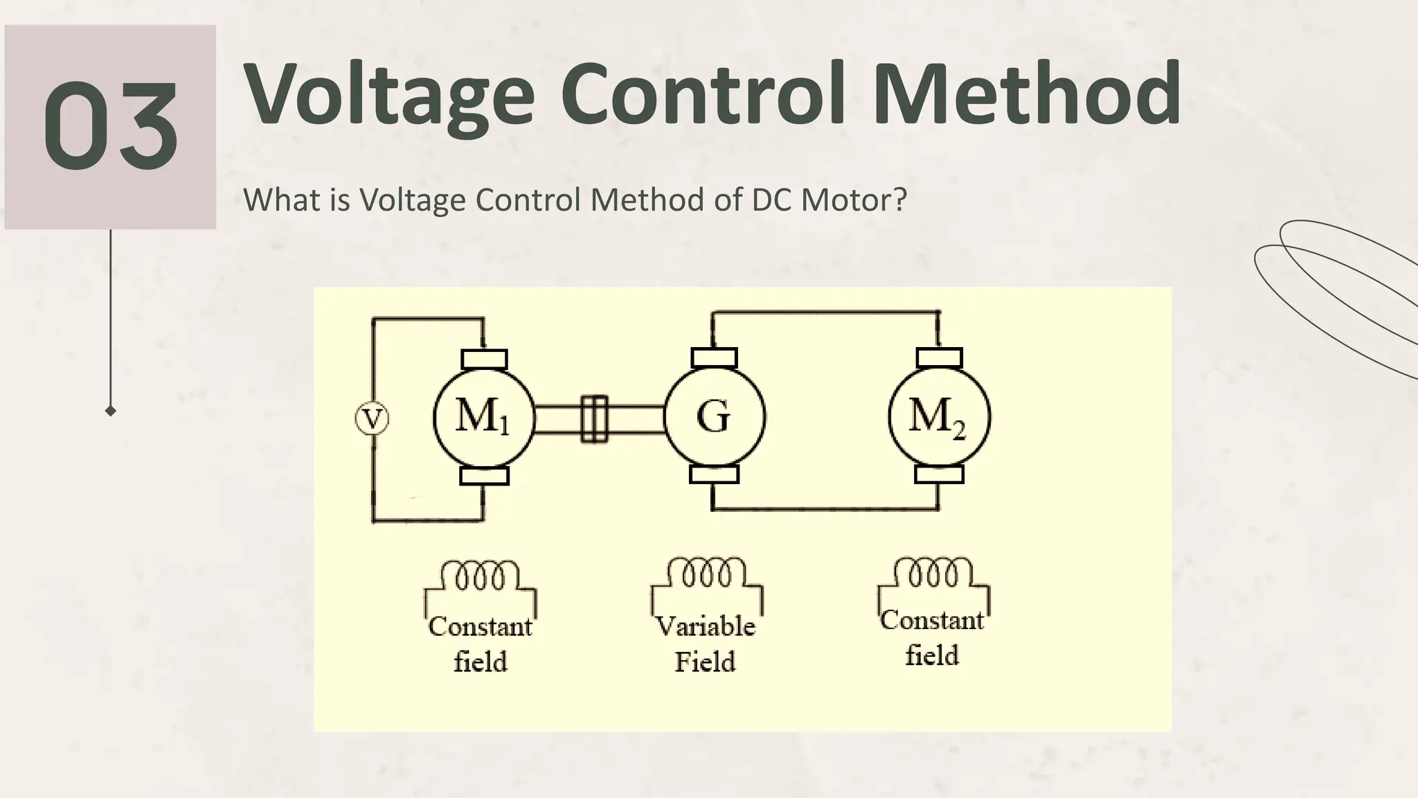Speed Control of DC Motor presentation for education | PPT