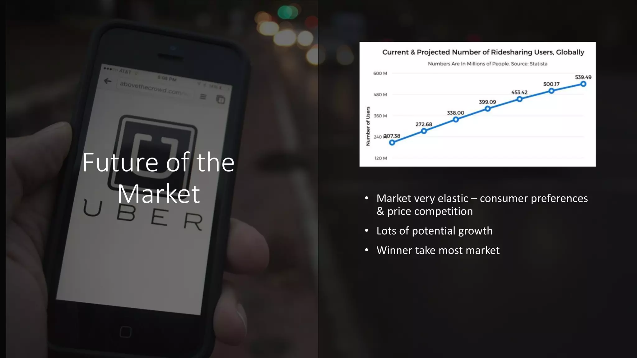 Uber presentation | PPTX