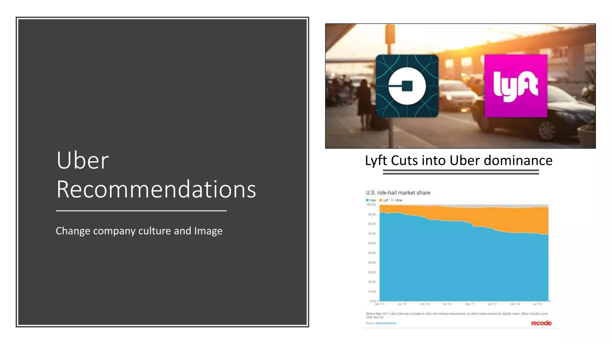 Uber presentation | PPTX