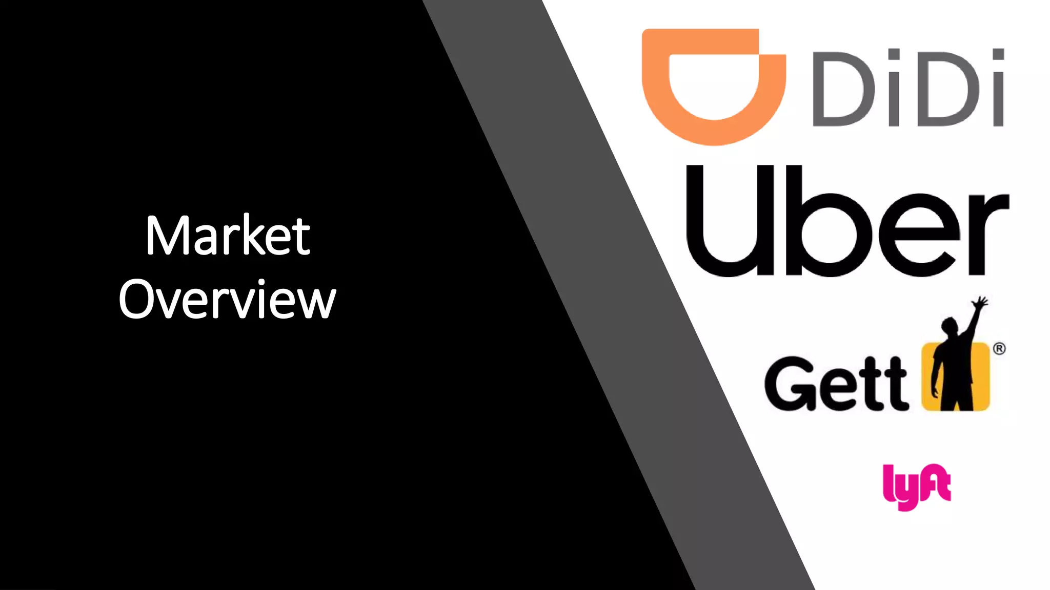 Uber presentation | PPTX