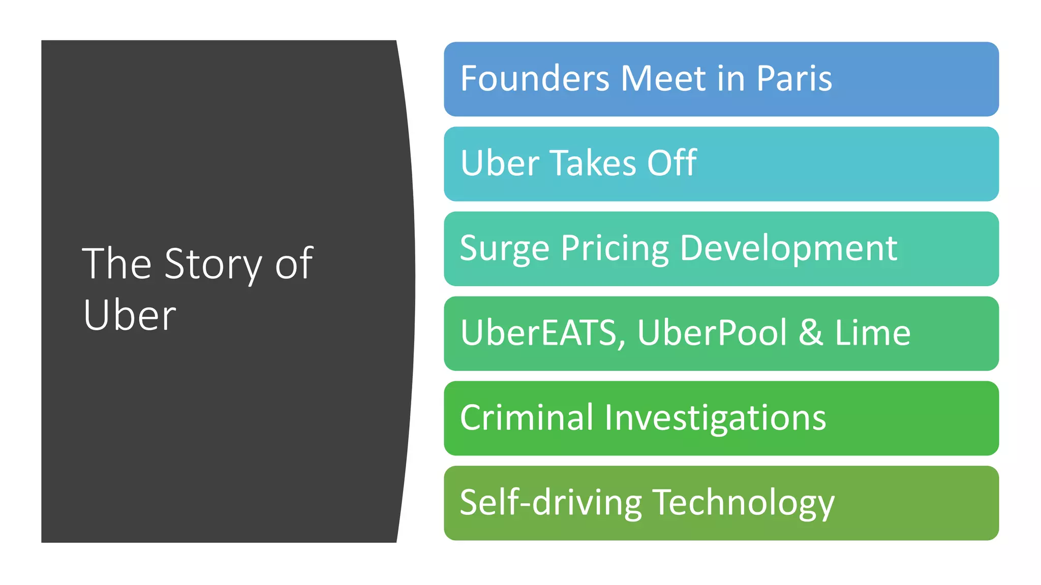 Uber presentation | PPTX