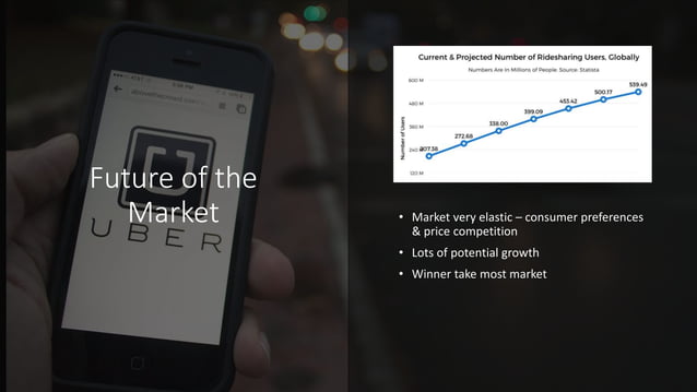 Uber presentation | PPTX | Logistics and Transportation Industry ...
