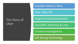 Uber presentation | PPTX