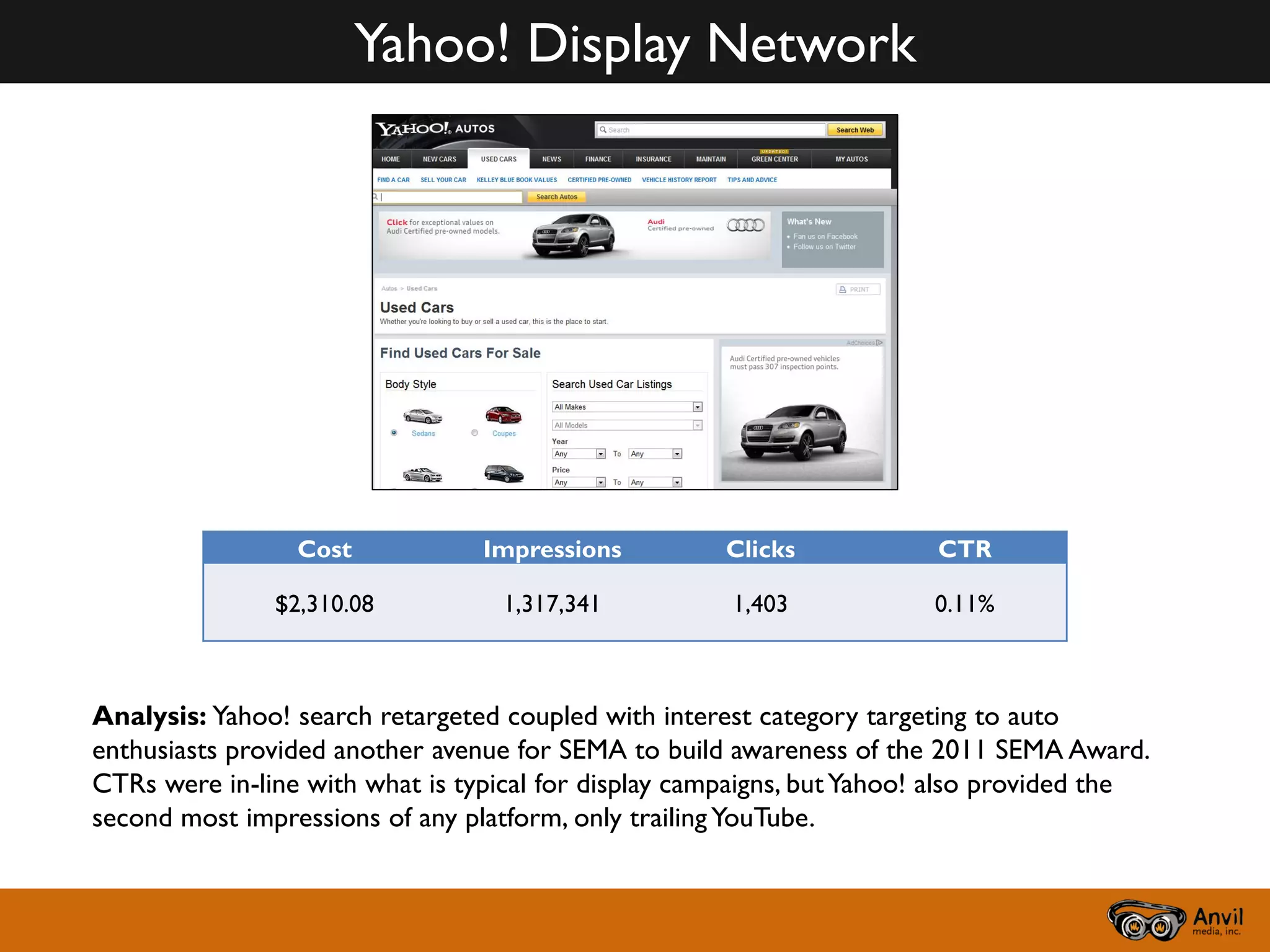 Anvil Media SEMA Adward | PPT