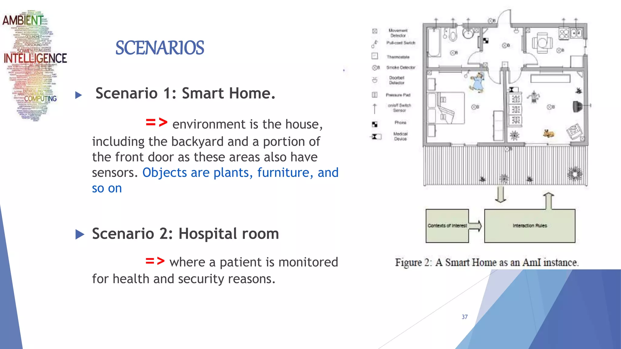 Ambient intelligence (AmI) | PPTX
