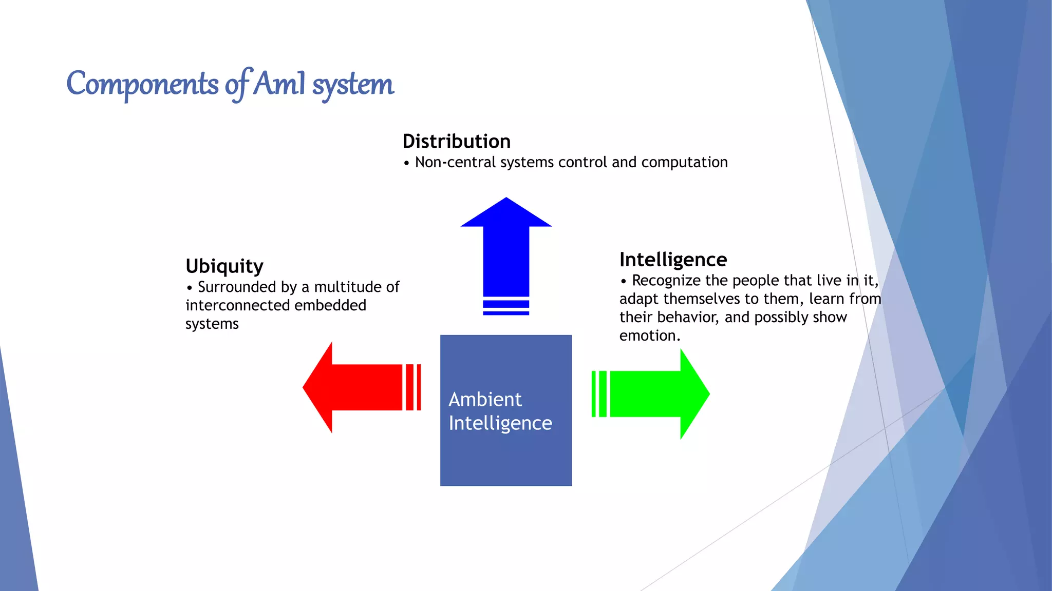 Ambient intelligence (AmI) | PPTX
