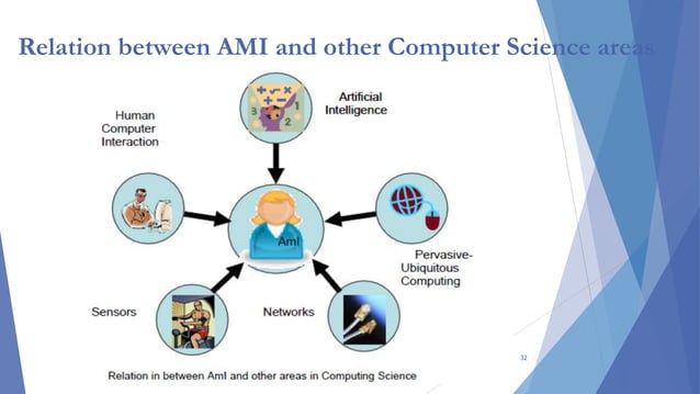 Ambient intelligence (AmI) | PPTX