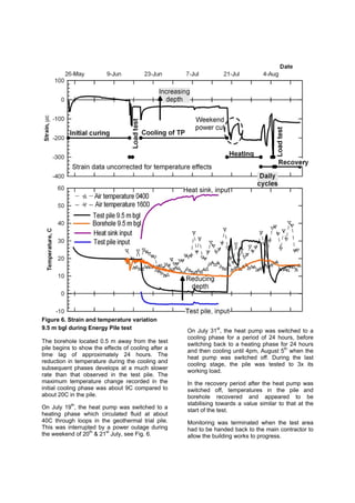 The Effects of Heating and Cooling Energy Piles Under Working load at Lambeth College, UK | PDF