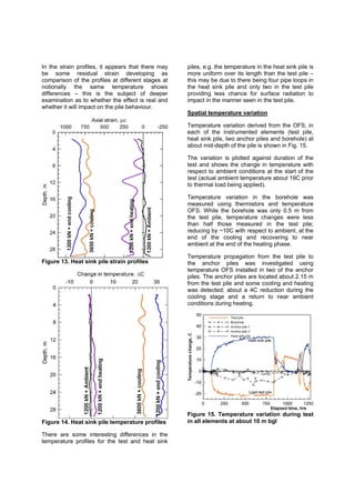 The Effects of Heating and Cooling Energy Piles Under Working load at ...