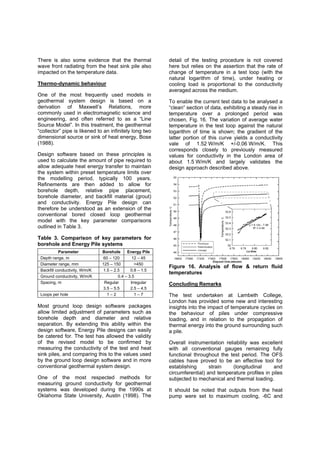 The Effects of Heating and Cooling Energy Piles Under Working load at Lambeth College, UK | PDF