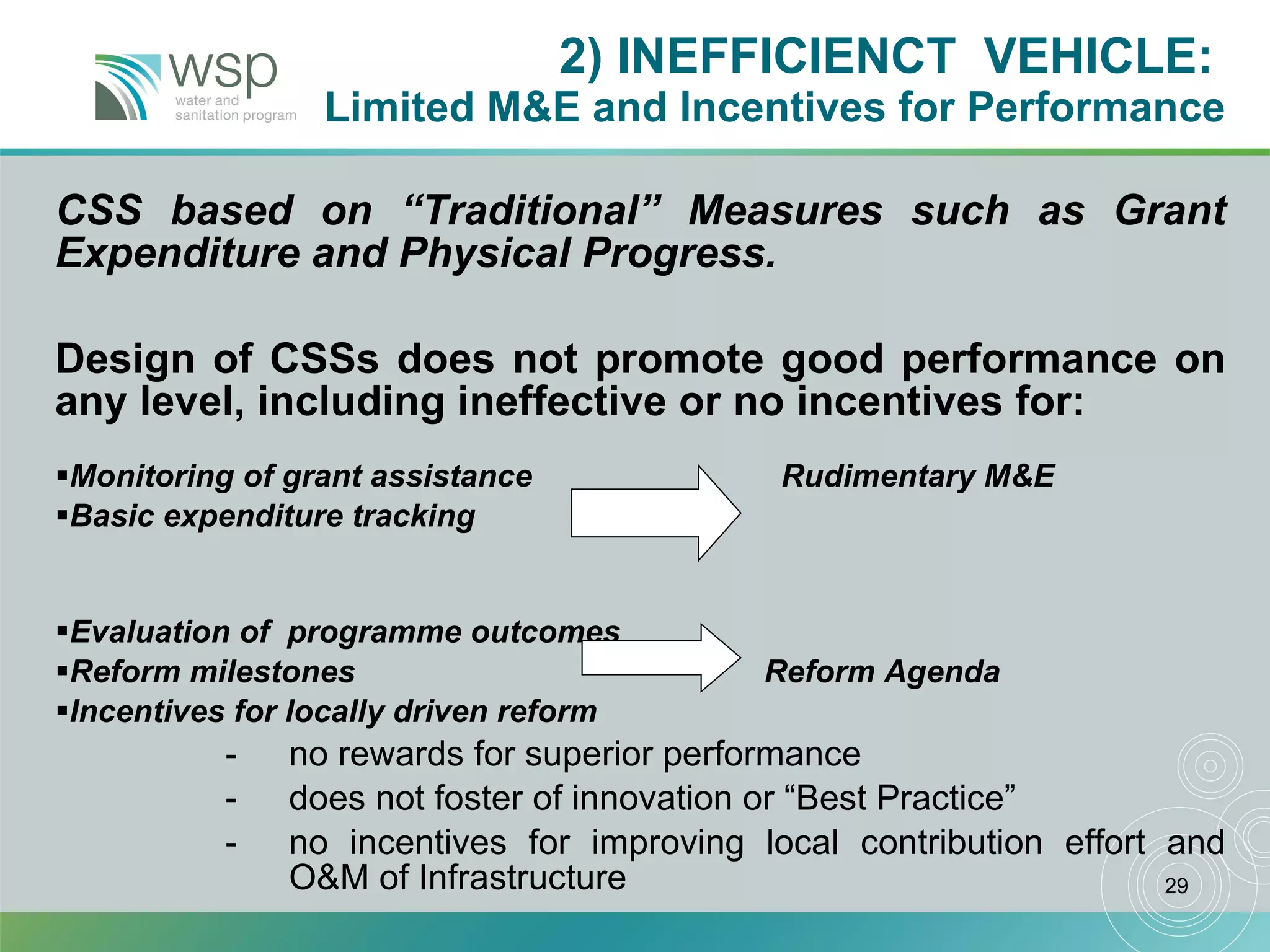 Aashish Mishra WSP-SA Presentation 2004 | PPT