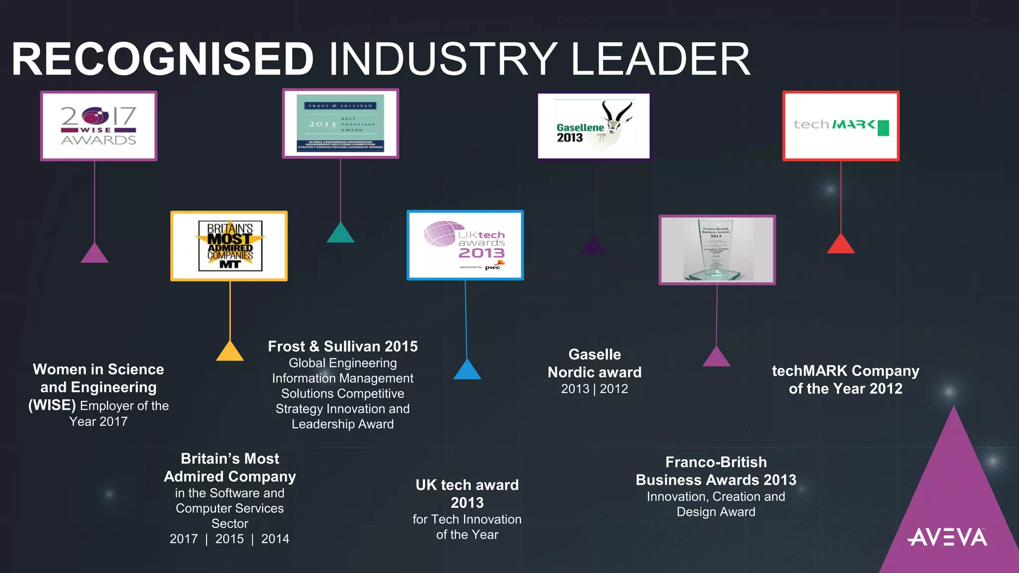 AVEVA World Conference NA - Amish Sabharwal, AVEVA Welcome | PDF