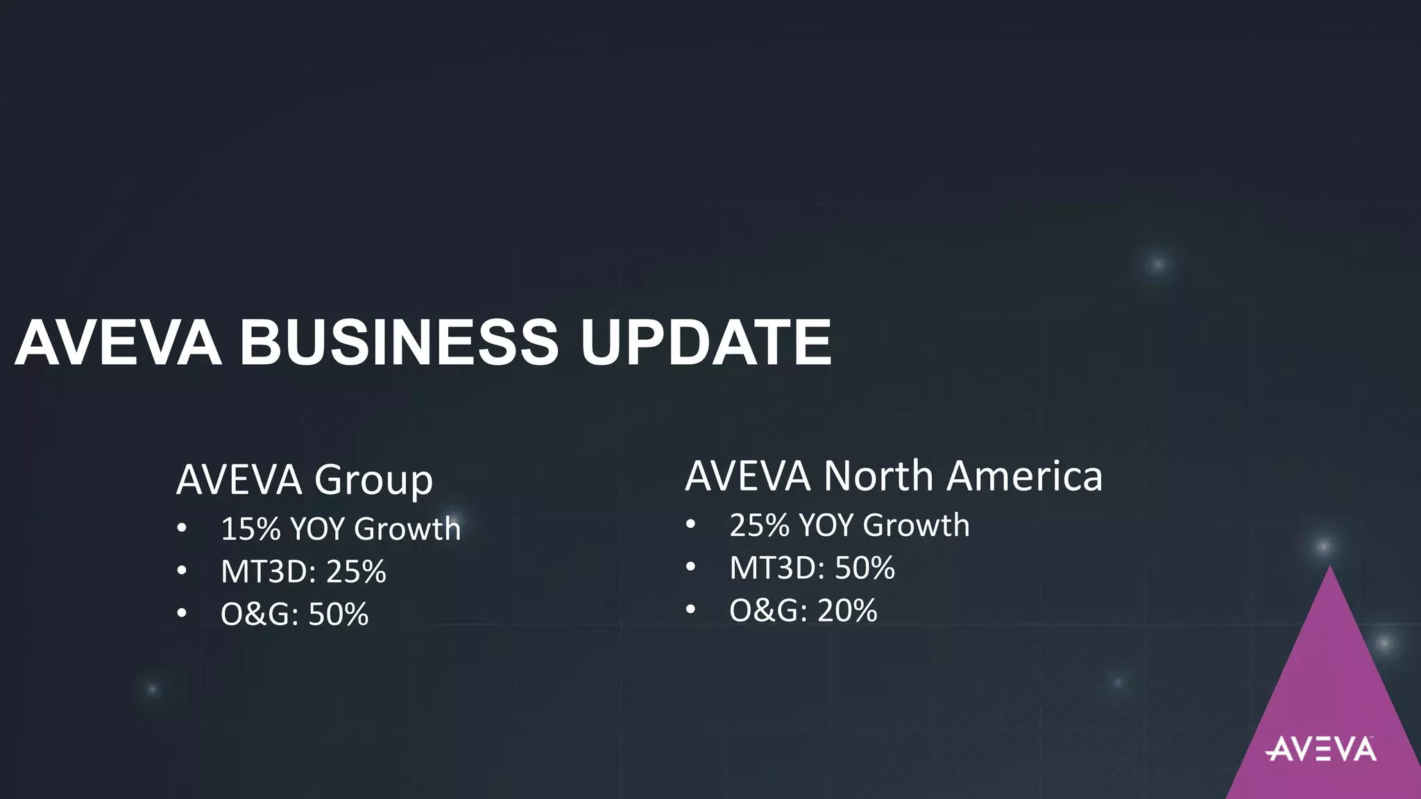 AVEVA World Conference NA - Amish Sabharwal, AVEVA Welcome | PDF