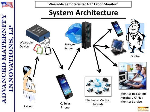 AMI Solution Presentation
