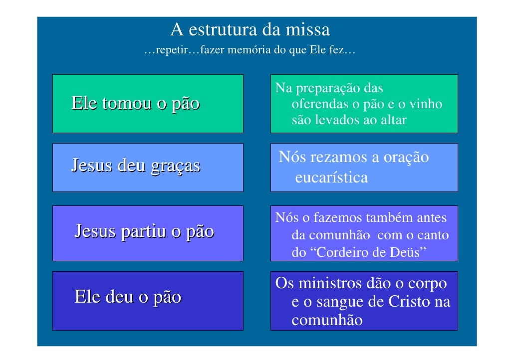 A missa parte por parte