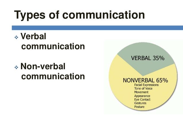 communication