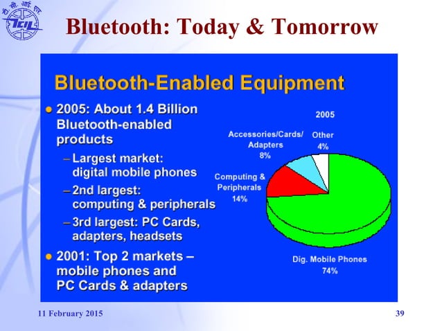 An Introduction to BLUETOOTH TECHNOLOGY | PPT