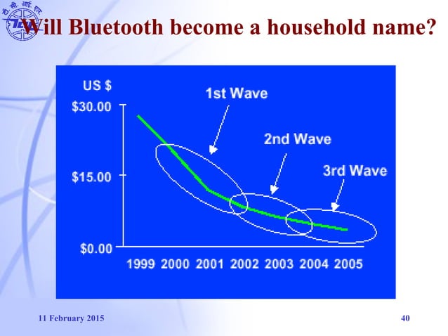 An Introduction to BLUETOOTH TECHNOLOGY | PPT