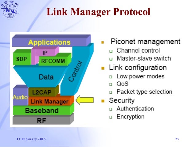 An Introduction to BLUETOOTH TECHNOLOGY