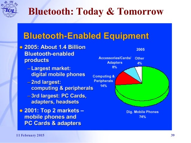 An Introduction to BLUETOOTH TECHNOLOGY