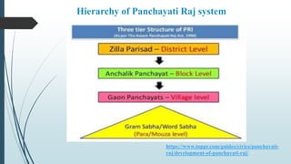 Role of panchayati Raj in Rural Development | PPTX