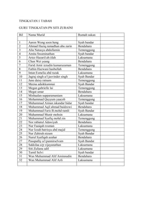 Amita 1 tabah | PDF