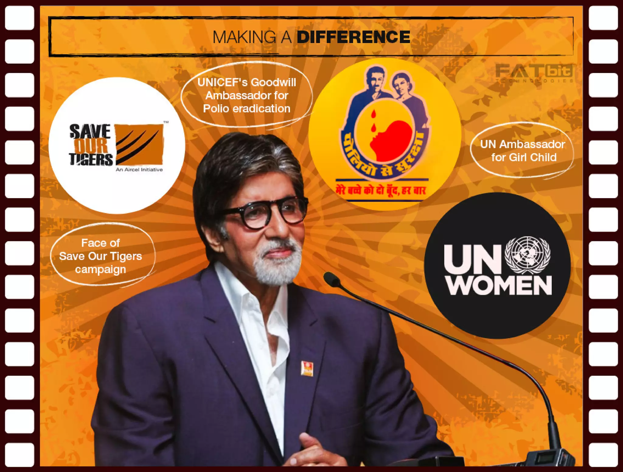 Amitabh Bachchan Biography – Complete Life Story (Infographic) | PDF