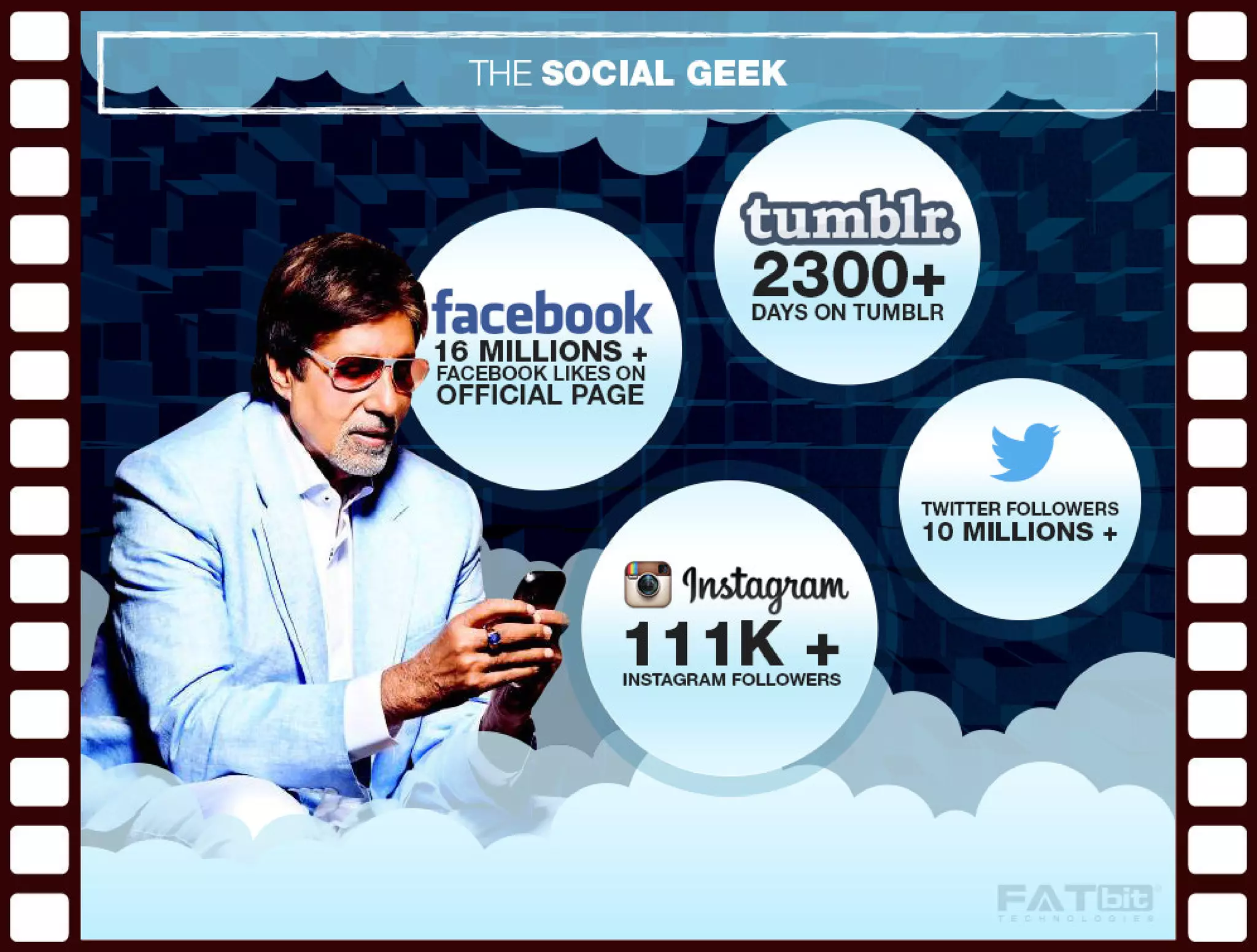 Amitabh Bachchan Biography – Complete Life Story (Infographic) | PDF